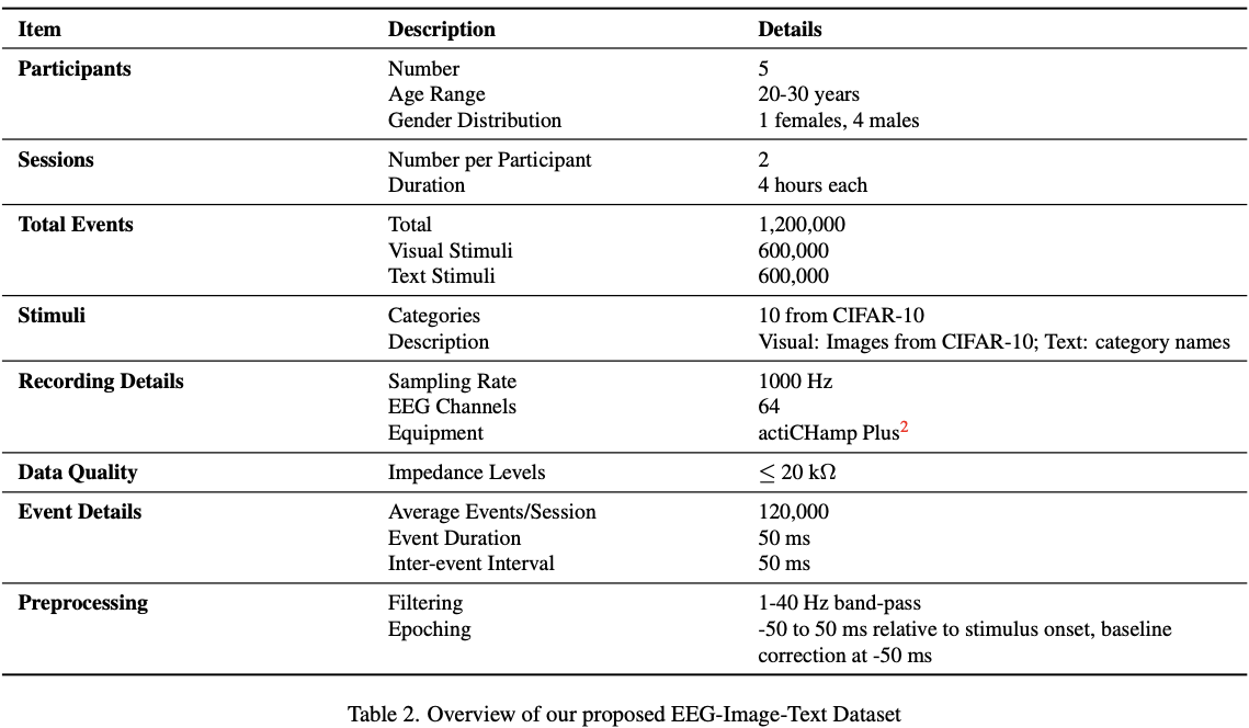 EIT-1M 数据集介绍 - 知乎