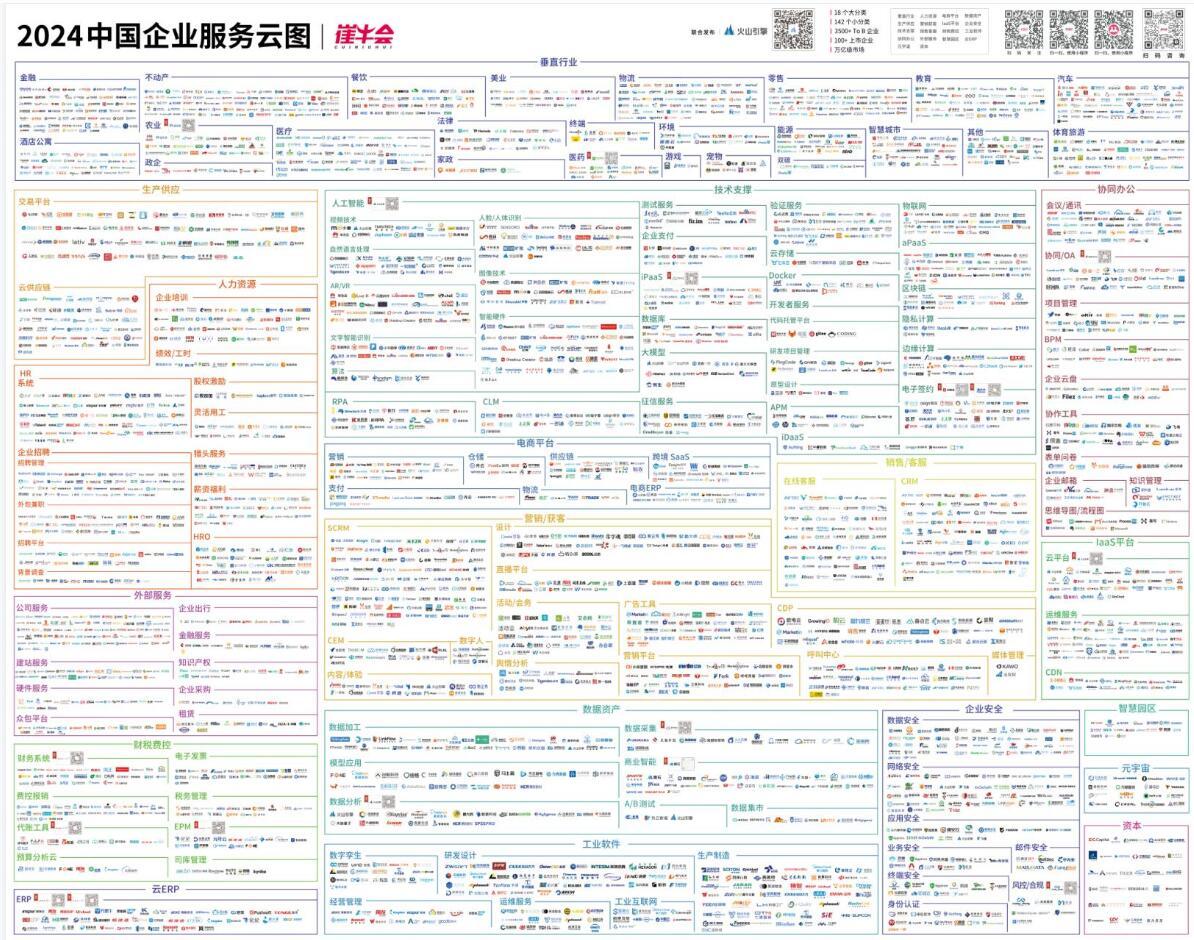 连续两年入选 Ftrans飞驰云联再次登榜「中国企业服务云图」 - 知乎