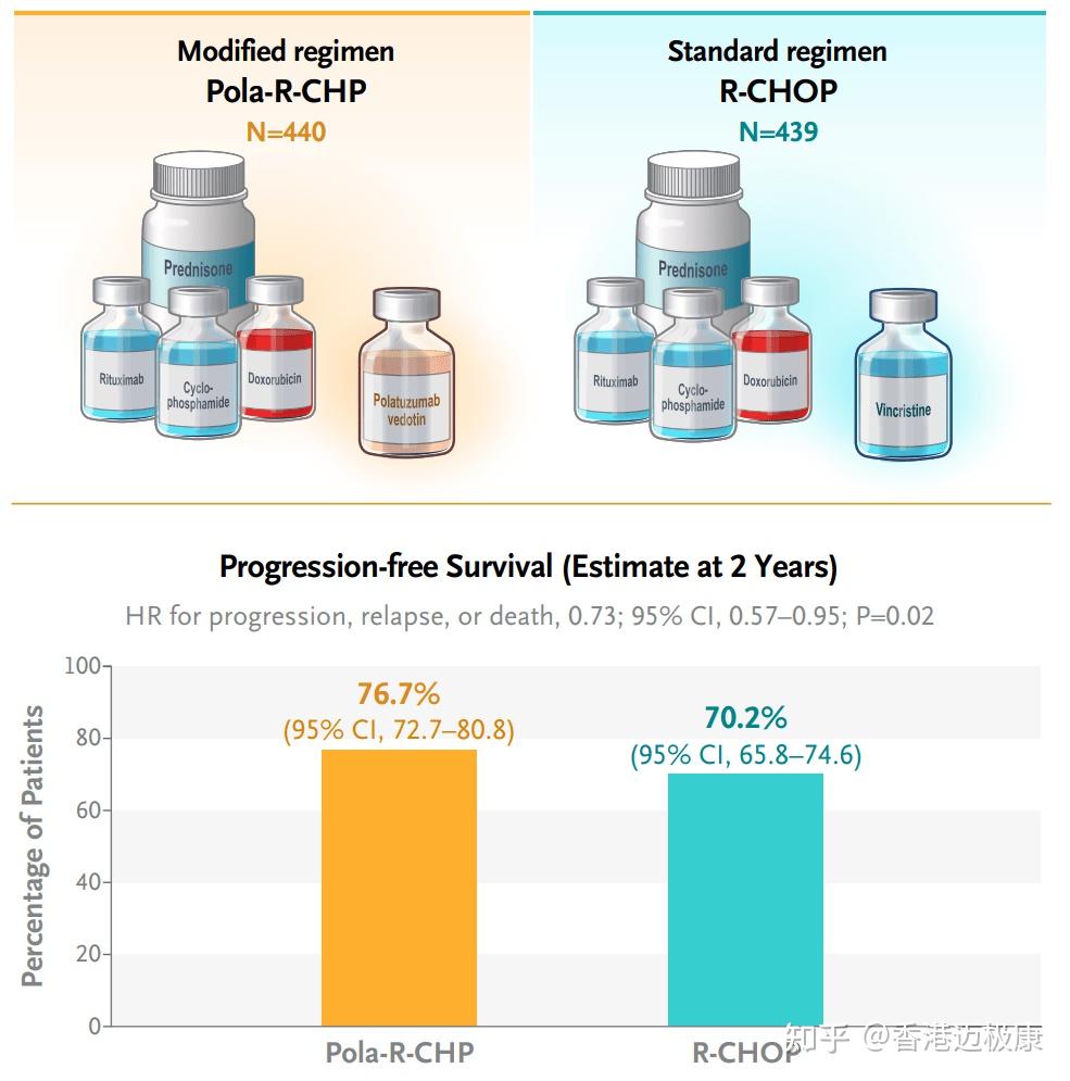 泊洛妥珠单抗Polivy（polatuzumab）首款靶向CD79b的ADC药物 - 知乎