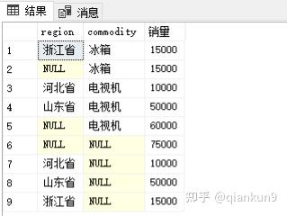 GROUP BY 使用方法详解 - 知乎