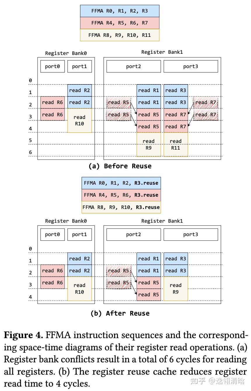 【AI 编译·I】Mosaic: Exploiting Instruction-Level Parallelism on Deep Learning Accelerators with ...