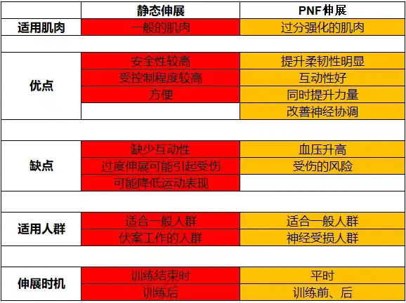 【RUNNING MAN】跑步放松训练四部曲之“PNF牵伸五式” - 知乎