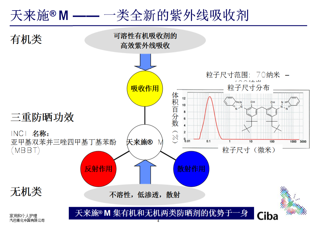 Tinosorb M跟Tinosorb S有没有物理防晒效果？ - 知乎