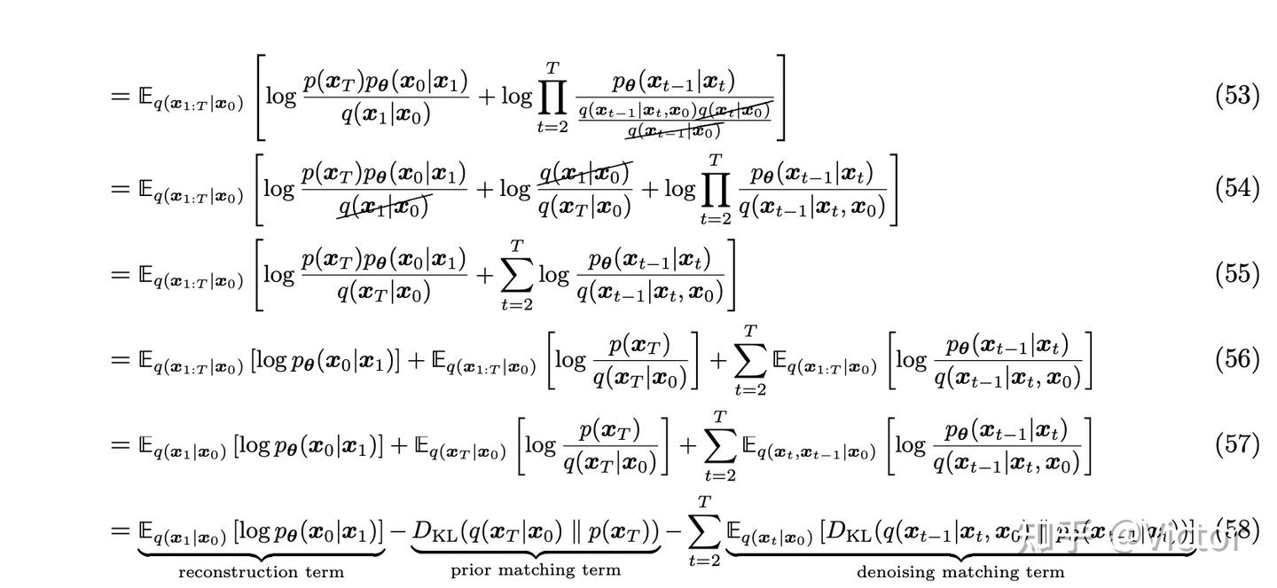 从0到1详解Diffusion模型 - 知乎