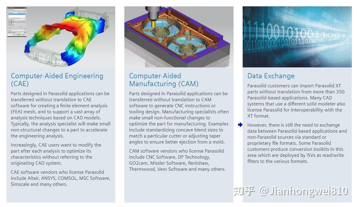 西门子NX三维几何建模内核: Parasolid - 知乎