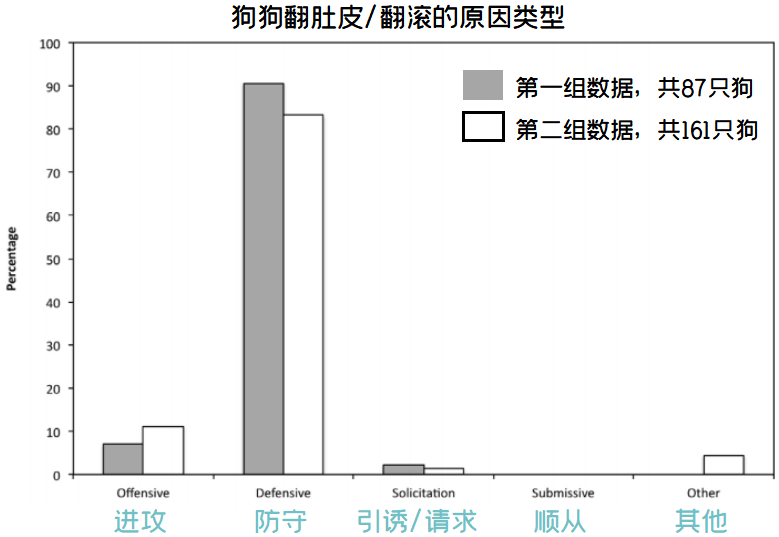 为什么猫会在看到你的时候把肚皮翻过来？ - 知乎