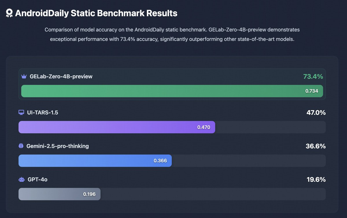 阶跃AI开源GELab-Zero【AI 早报 2025-12-01】 - 知乎