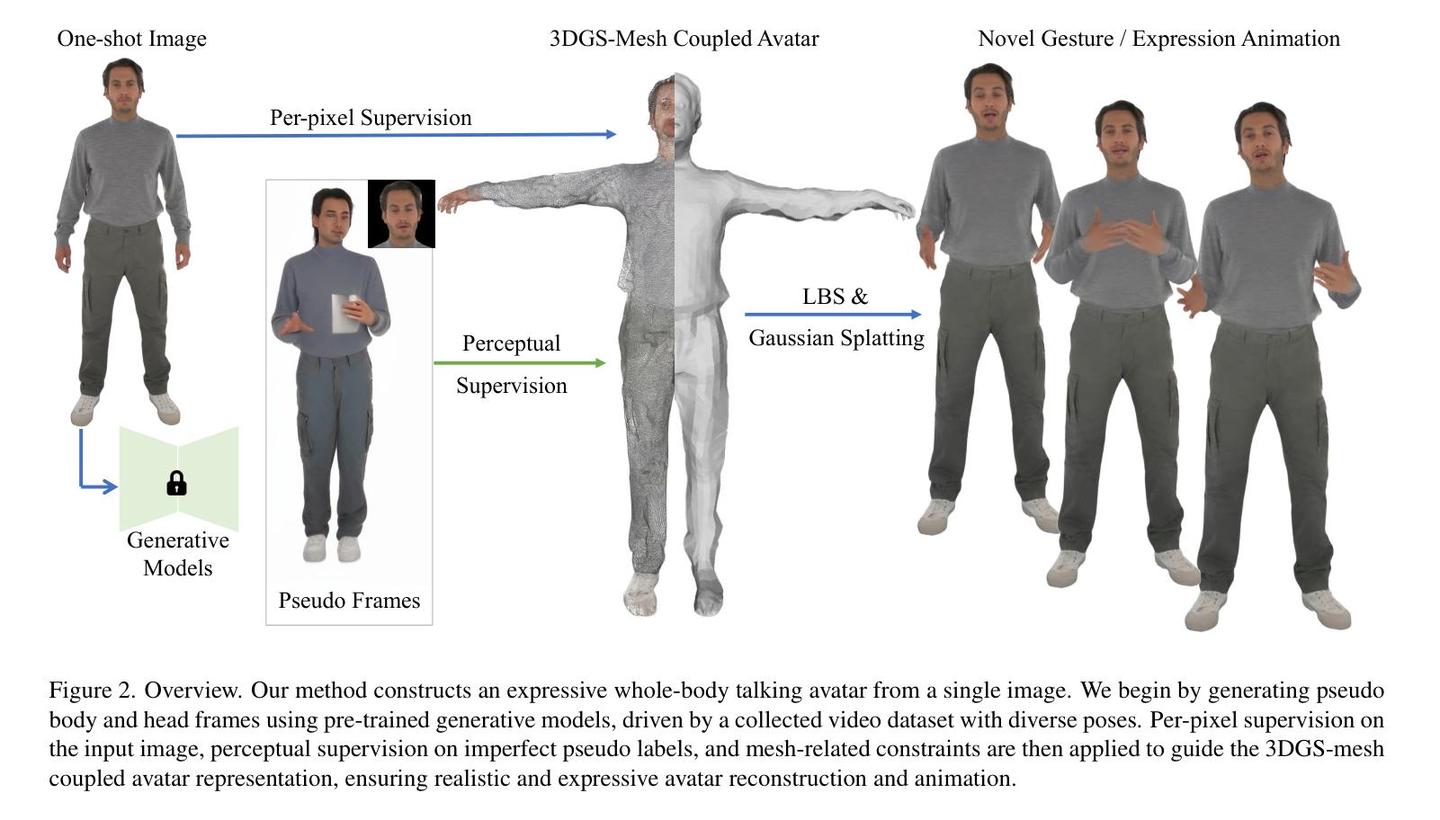 2024-12-08 数字人最新论文更新(MEMO, INFP, IF-MDM, SINGER, One Shot, One Talk, FLOAT等) - 知乎