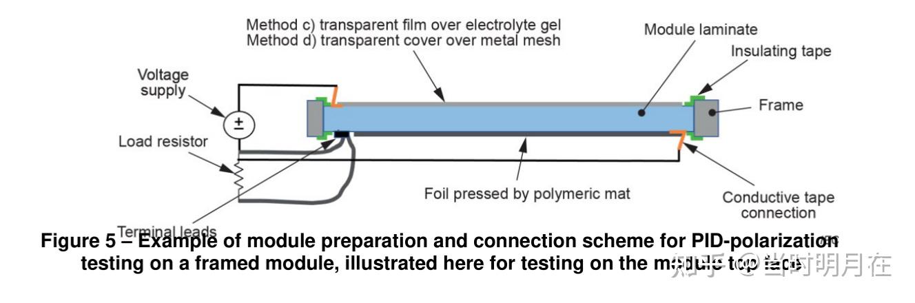 IEC TS 62804-2025（光伏PID测试中文版） - 知乎
