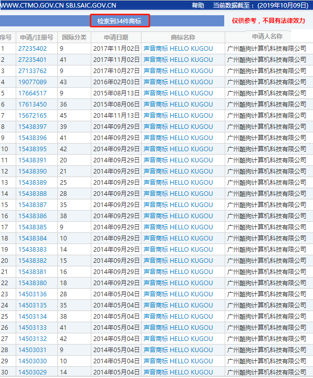从酷狗“hello kugou”声音商标谈谈声音商标现状 - 知乎