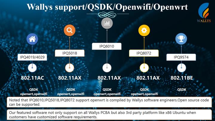 Wallys support QSDK,Openwifi,Openwrt.Open source code can be supported ...