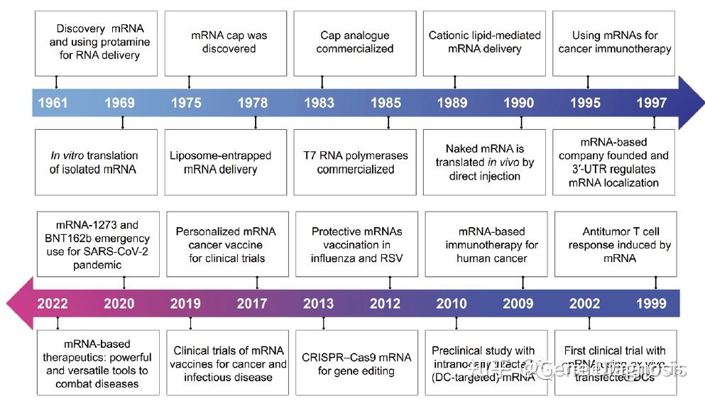 mRNA疫苗全面解读-1（疫苗分类与机理） - 知乎