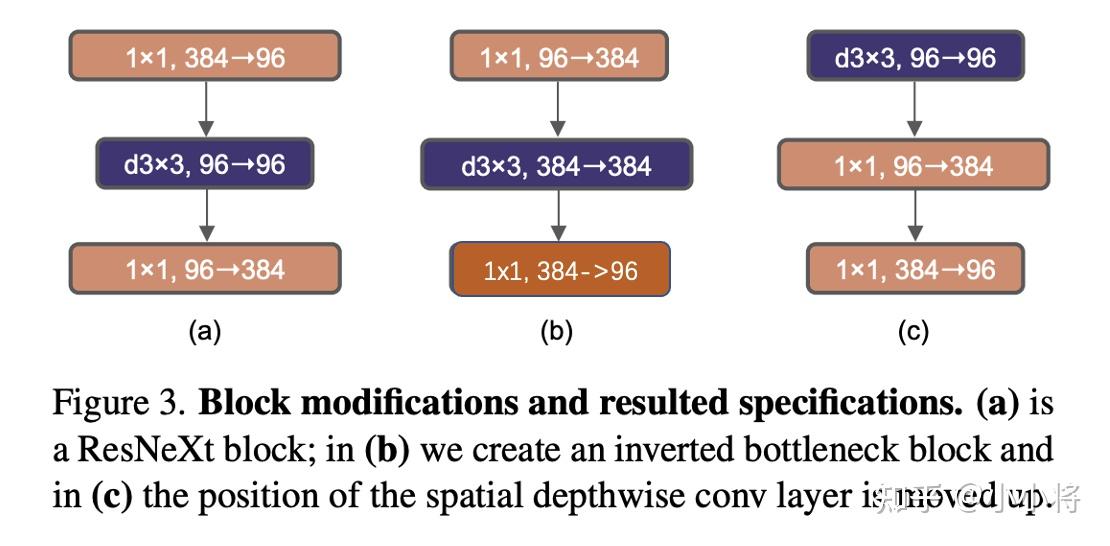 ConvNeXt：全面超越Swin Transformer的CNN - 知乎