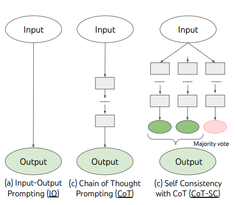 【2023Q2】基于LLM的程序开发：Tree of Thoughts专题 - 知乎