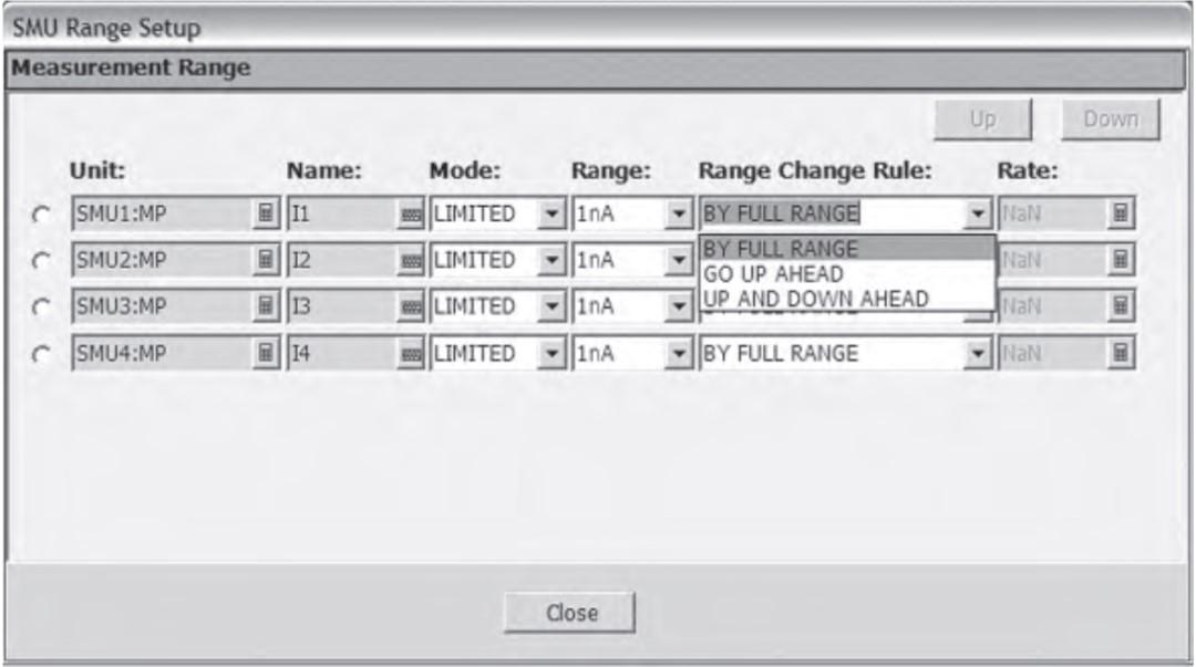 SMU源表综述 - 参数测试 - 知乎