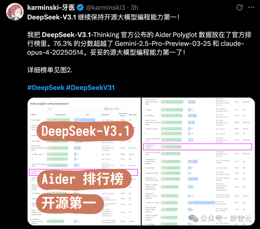 DeepSeek-V3.1震撼发布，全球开源编程登顶！R1/V3首度合体，训练量暴增10倍 - 知乎