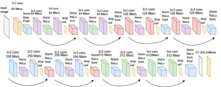 薰风读论文：Deep Residual Learning 手把手带你理解ResNet - 知乎