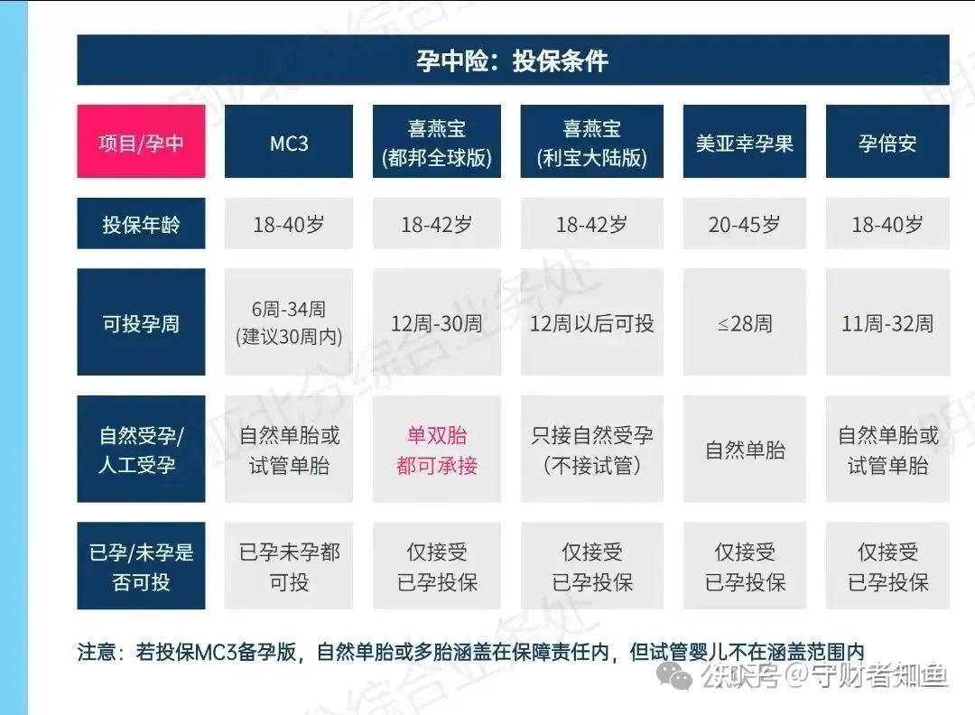 高端孕中险测评│MSH-MC3 赴美生子、国内私立生娃必备神器 - 知乎