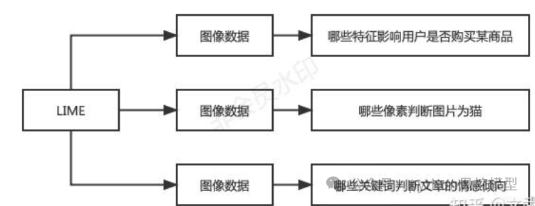 顶刊复现-lime(Local Interpretable Model-agnostic Explanations) - 知乎