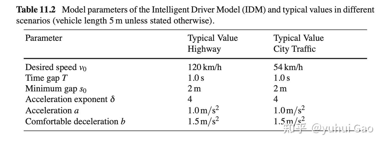 论文阅读（一）：Car-Following Models based on Driving Strategies - 知乎