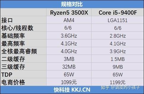性价比就是它的杀手锏！锐龙5 3500X评测（转） - 知乎