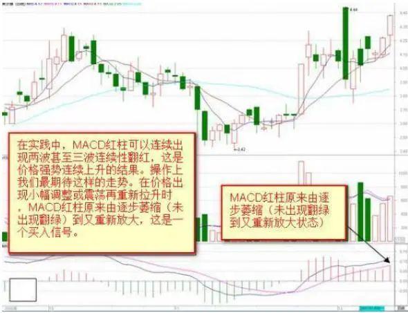 第一次有人把“MACD”运用得出神入化，我读了整整10遍，太精辟透彻了 - 知乎