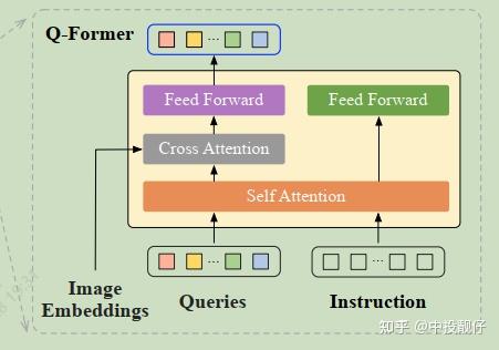 Instruction BLIP系列 - 知乎