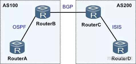 【网络干货】最全BGP路由协议技术详解 - 知乎