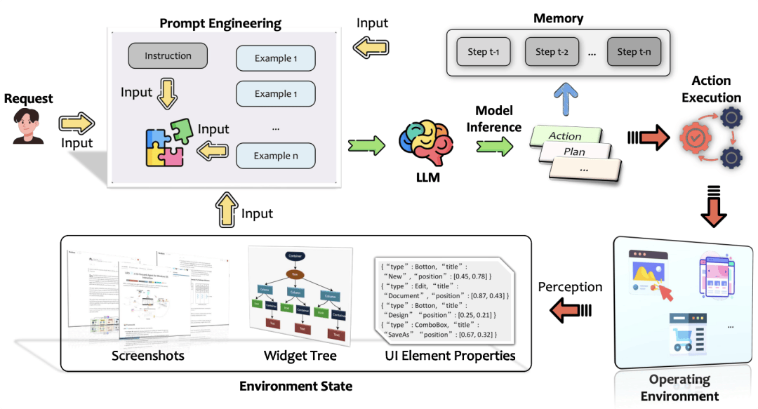 科普｜GUI 智能体 vs API 智能体：为什么中国企业更适合前者？ - 知乎