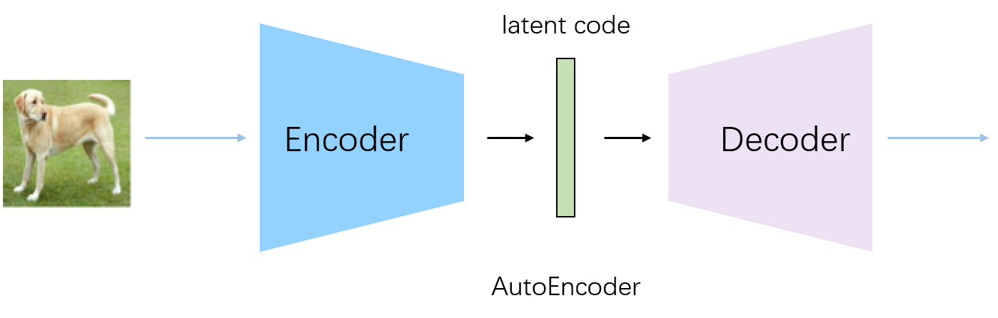 漫谈VAE和VQVAE，从连续分布到离散分布 - 知乎