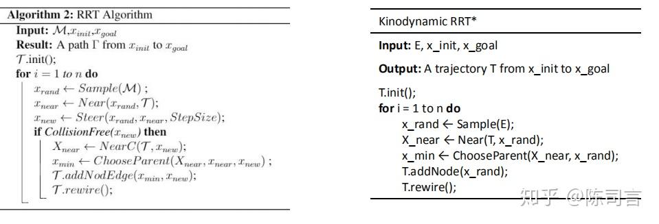 路径规划算法学习笔记11-Kinodynamic RRT* - 知乎