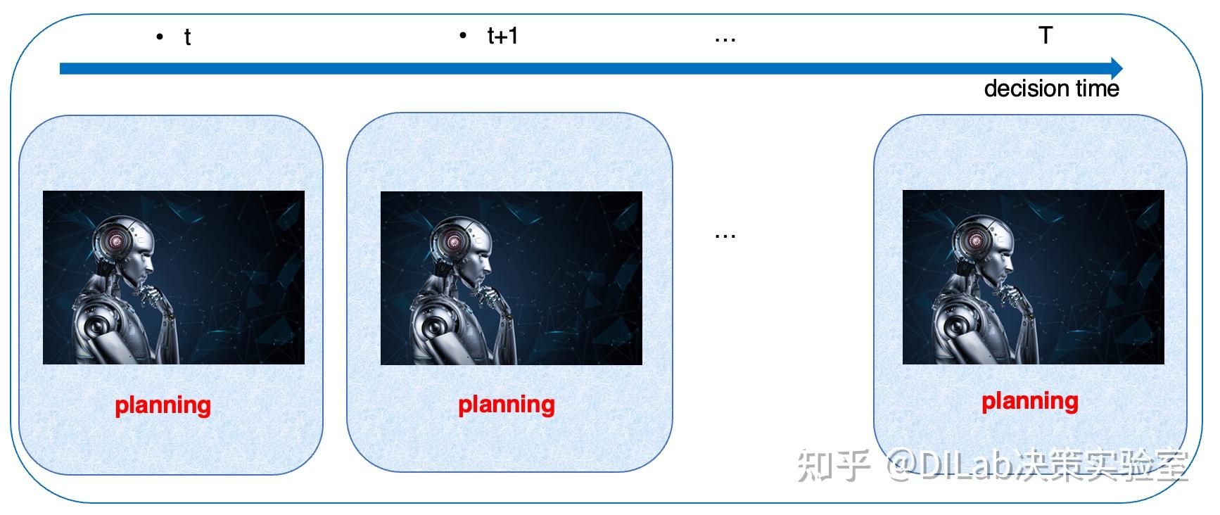 MCTS + RL 前沿进展（6）：浅析 MCTS 算法原理演进史 - 知乎