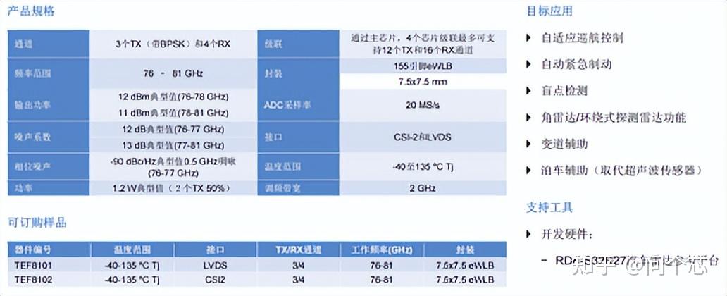 毫米波雷达技术：热门芯片与解决方案解析 - 知乎