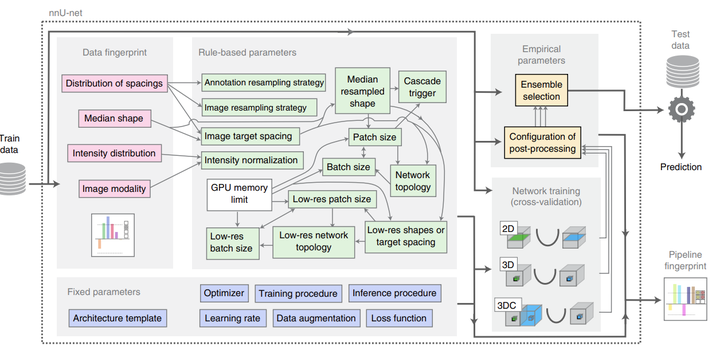 nnUNet论文精读 - 知乎