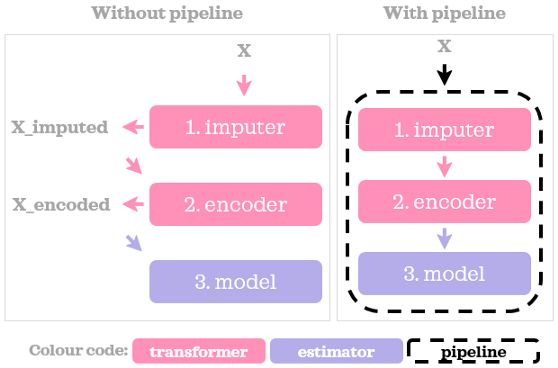 Pipeline, ColumnTransformer和FeatureUnion - 知乎