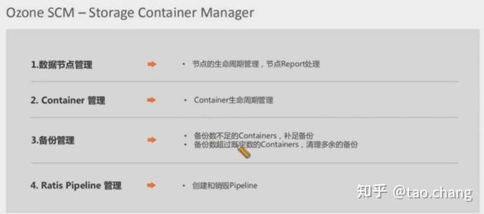 Apache OZone介绍 - 知乎
