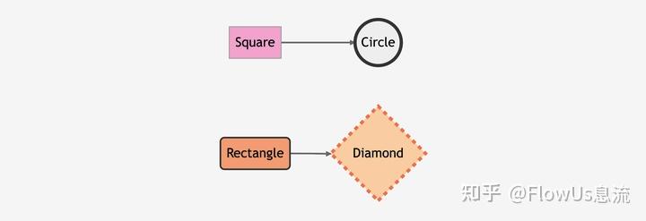 Mermaid 使用教程：从入门到精通 - 知乎
