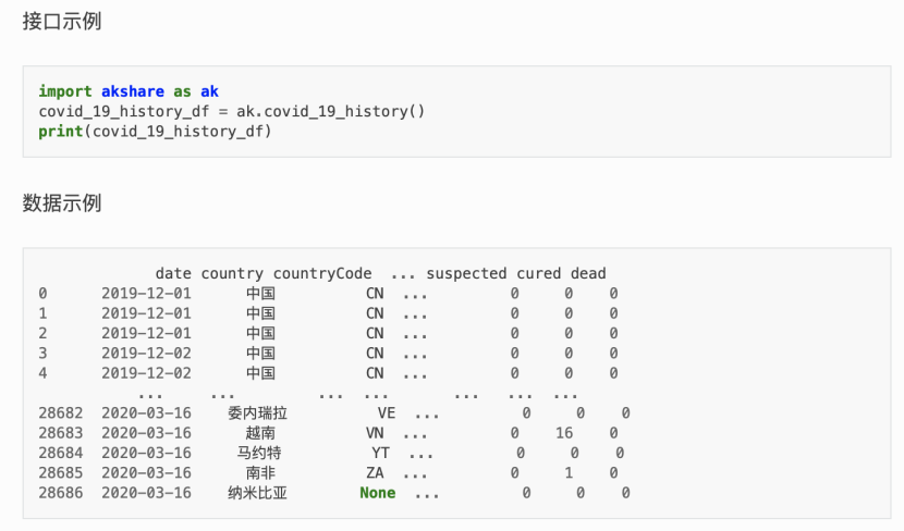 【详细教程】产品经理教你用Python+Flourish轻松搞掂超酷的数据可视化 - 知乎
