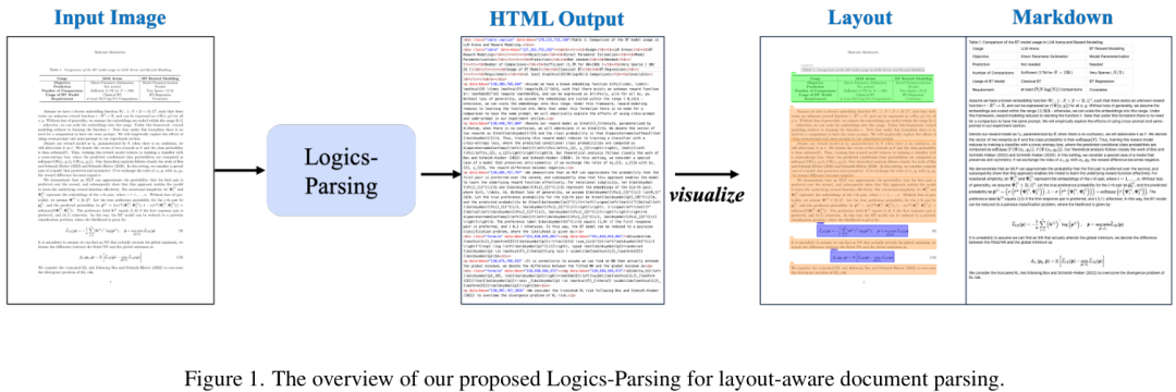 阿里提出Logics-Parsing：强化学习教大模型读懂复杂文档，达到SOTA水平 - 知乎