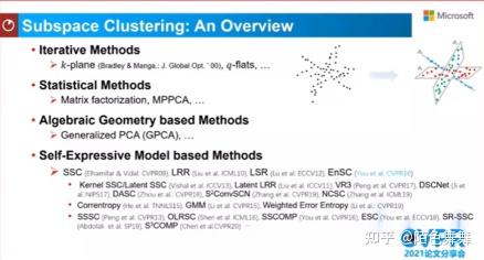Learning a Self-Expressive Network for Subspace Clustering - 知乎