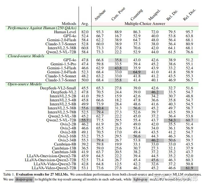 All-Angles Bench：揭秘多模态大模型在多视角理解中的短板与突破 - 知乎
