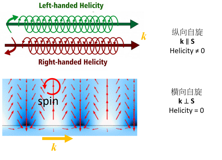 电磁波的自旋（spin）与Helicity - 知乎