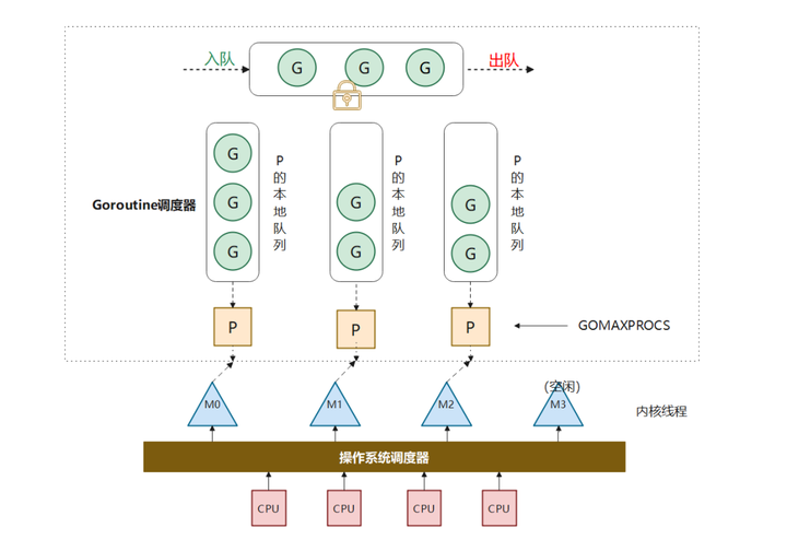 GPM调度模型 - 知乎