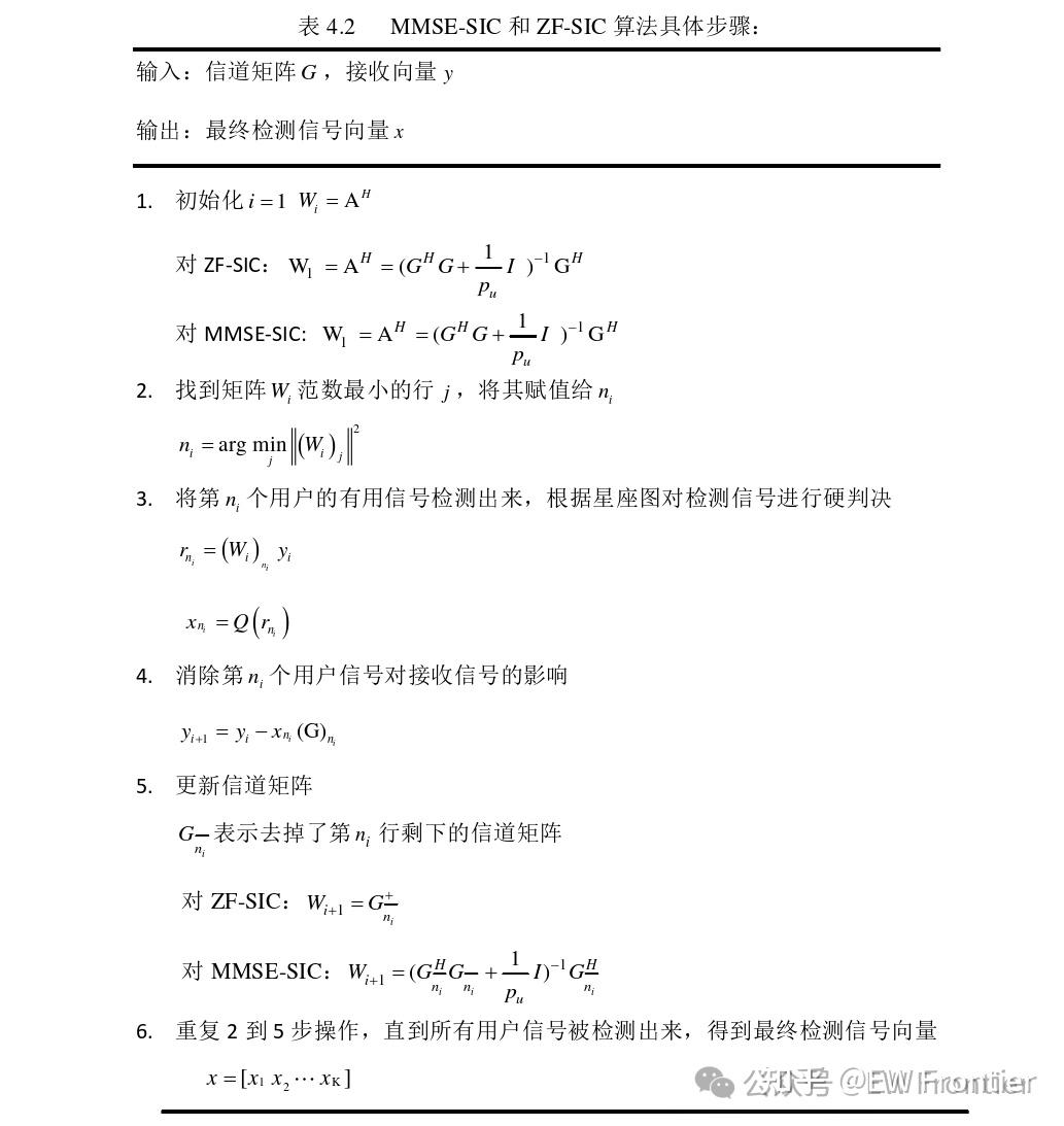 瑞丽信道MIMO信号检测算法（MRC,ZF,ZF-SIC,MMSE,MMSE-SIC）【附MATLAB代码】 - 知乎