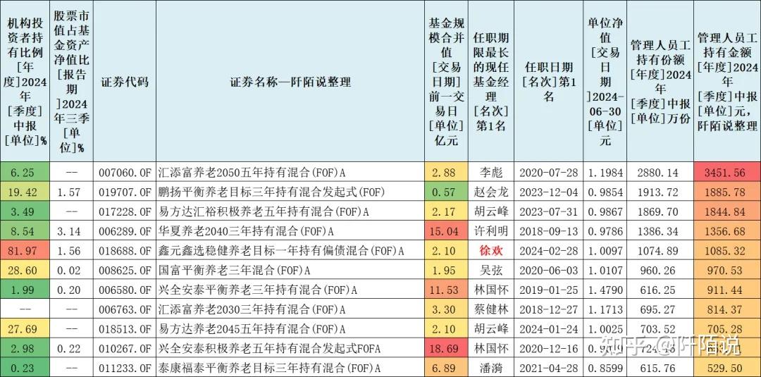 什么是 GP、LP、PE、VC、FOF？ - 知乎