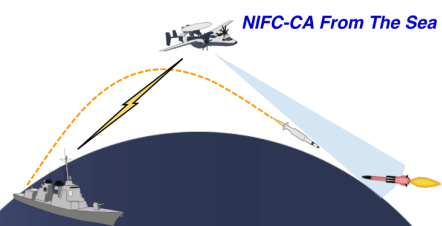E-2D舰载预警机作战能力解析 - 知乎