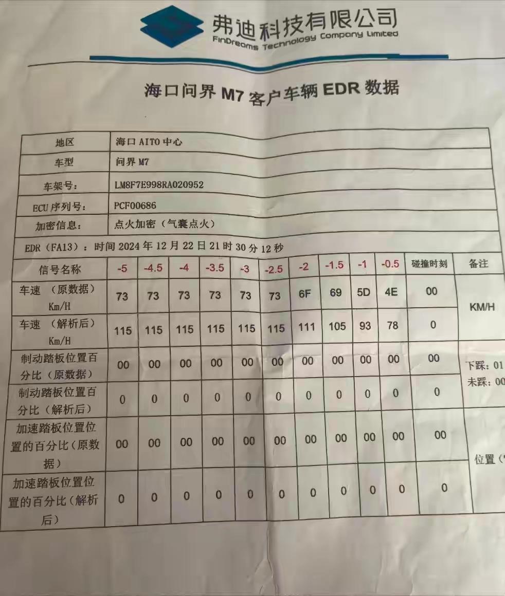 问界M7车主，开启智驾却120码追尾水泥车，网传索赔40万加一台M9 - 知乎