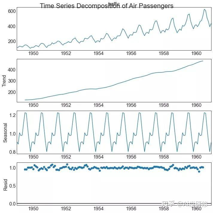 50种常见Matplotlib科研论文绘图合集！赶紧收藏~~ - 知乎