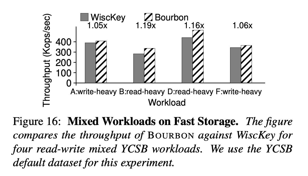 浅析LSM-tree(WiscKey, Bourbon, Rum) - 知乎