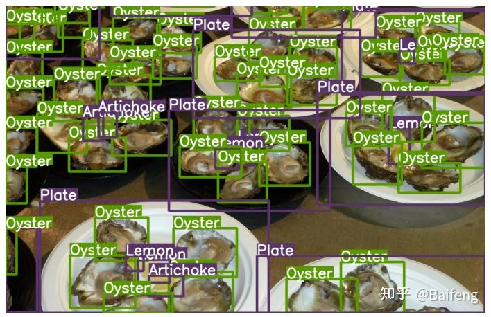 [CVPR2023 Highlight] Top-Down Visual Attention - 知乎